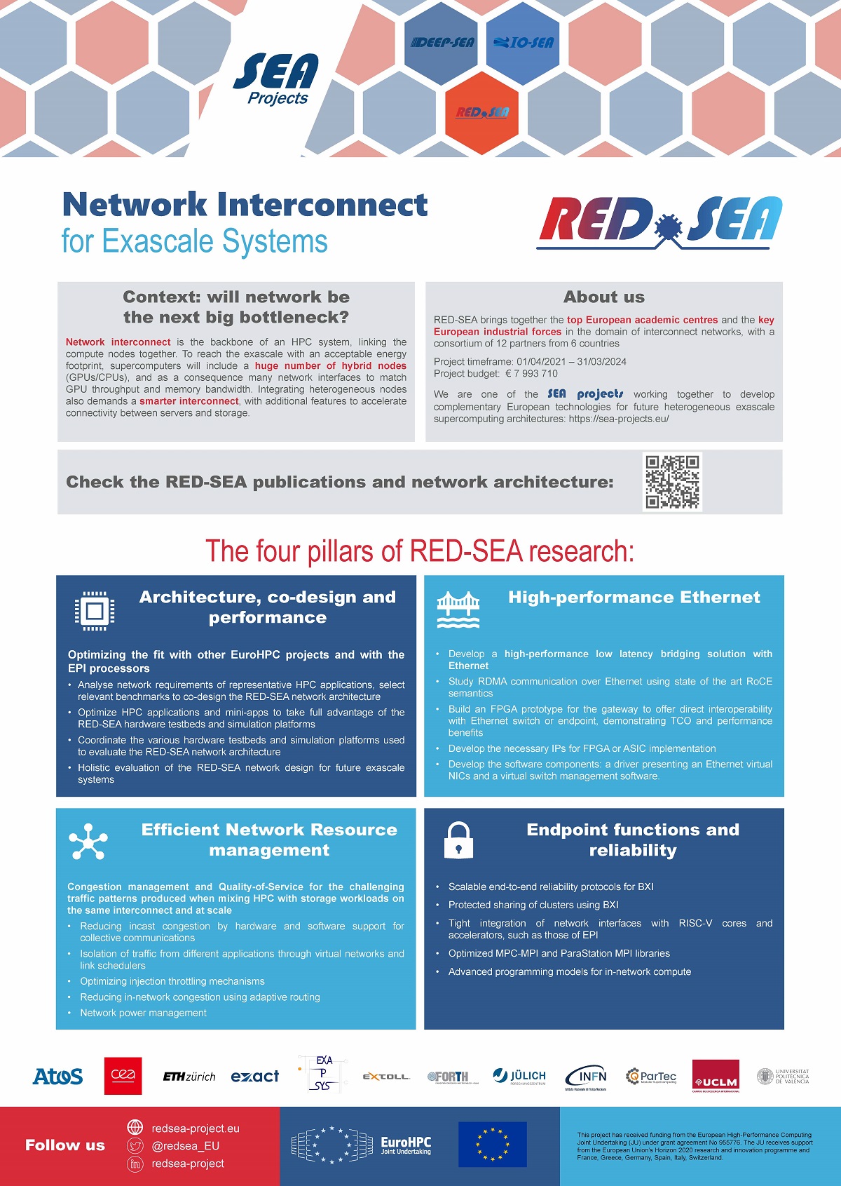 Resources – RED-SEA project